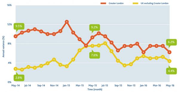 HomeLet Rental Index | HomeLet